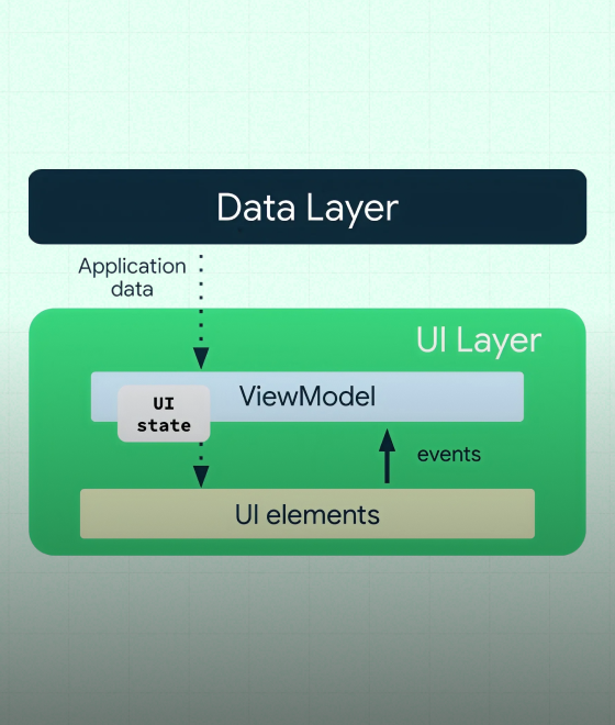 Scalable Jetpack Compose Ui Architecture For Large Apps
